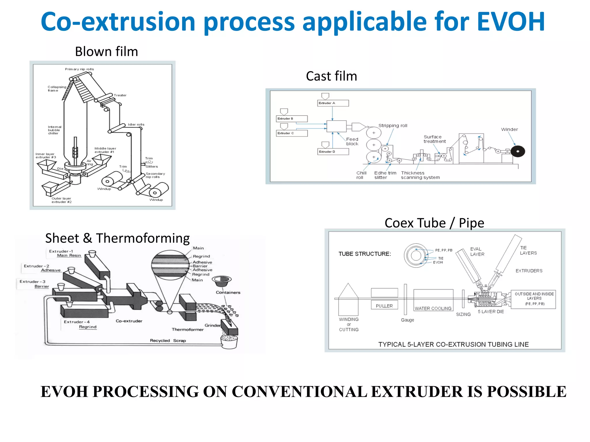 Role of EVOH in Barrier Flexible Packaging - October 2015 | PDF
