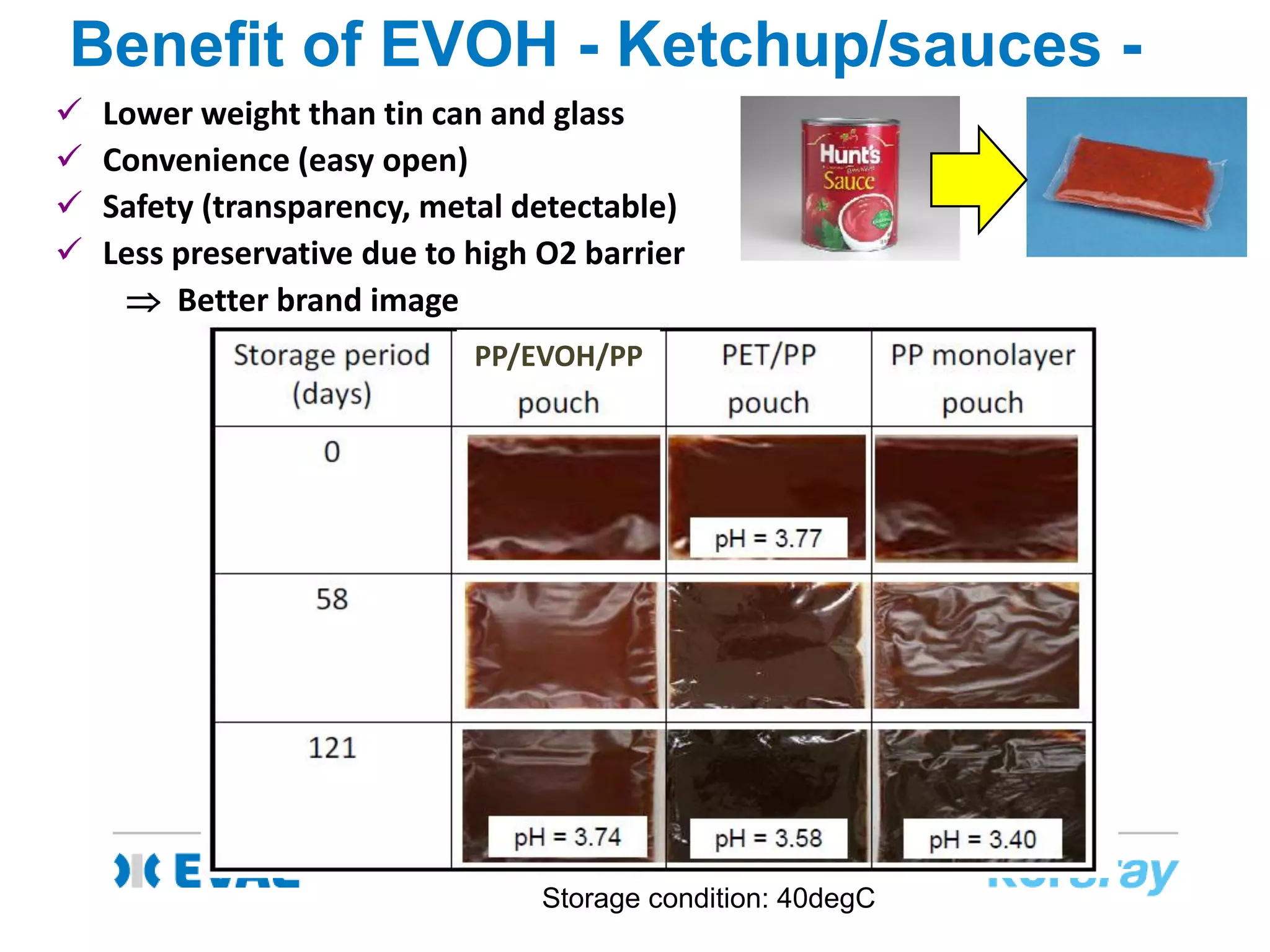 Role of EVOH in Barrier Flexible Packaging - October 2015 | PDF