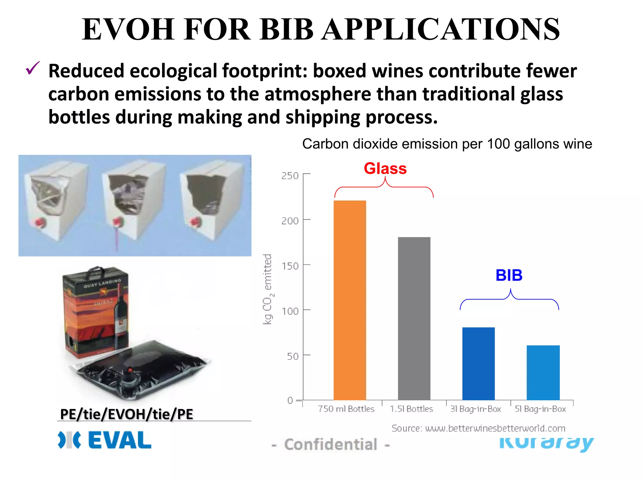 Role of EVOH in Barrier Flexible Packaging - October 2015 | PDF