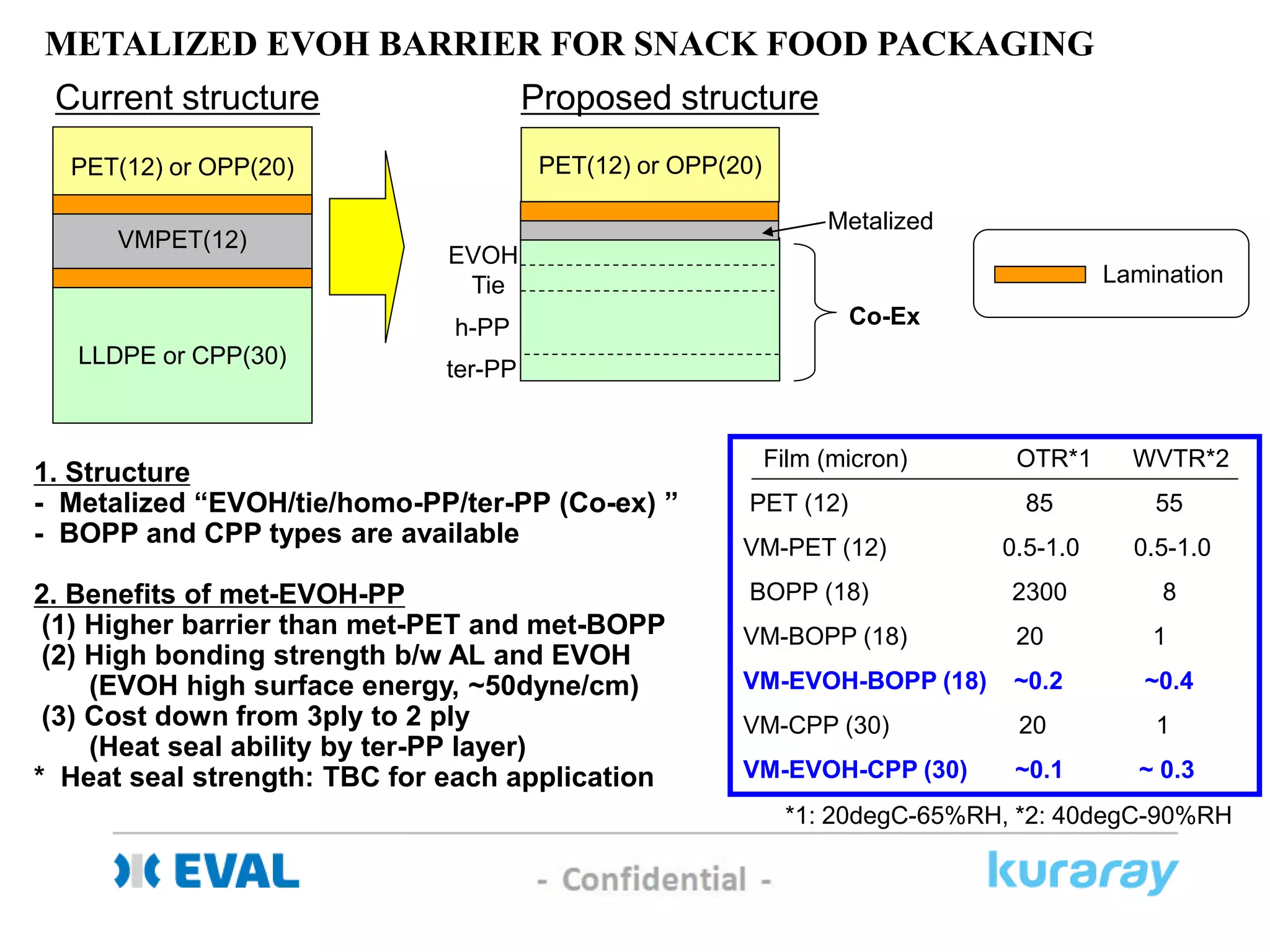 Role of EVOH in Barrier Flexible Packaging - October 2015 | PDF