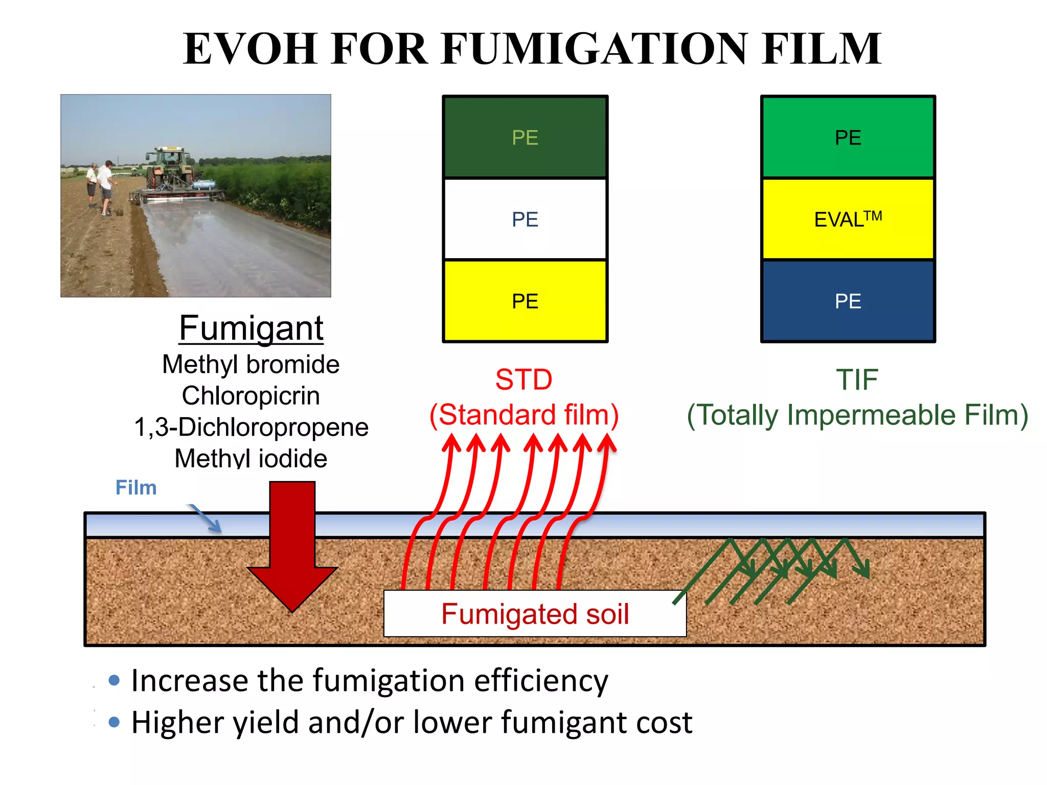 Role of EVOH in Barrier Flexible Packaging - October 2015 | PDF