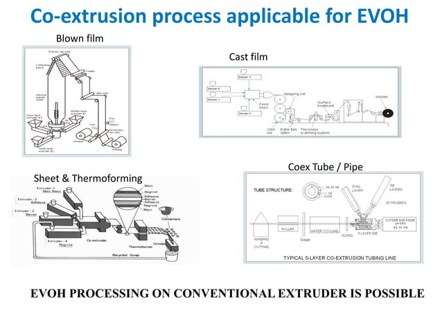Role of EVOH in Barrier Flexible Packaging - October 2015 | PDF ...