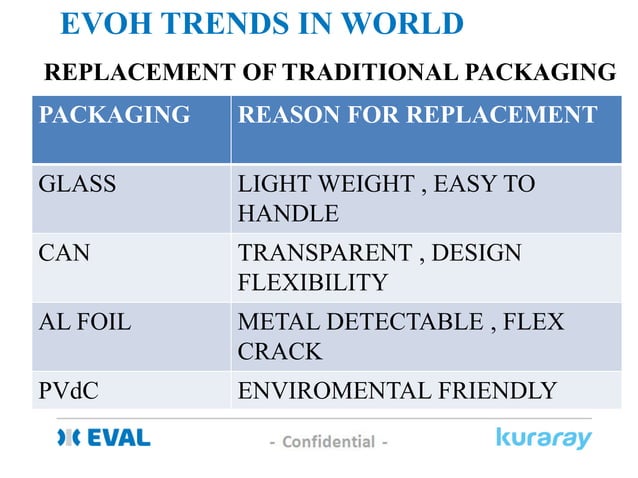Role of EVOH in Barrier Flexible Packaging - October 2015 | PDF ...