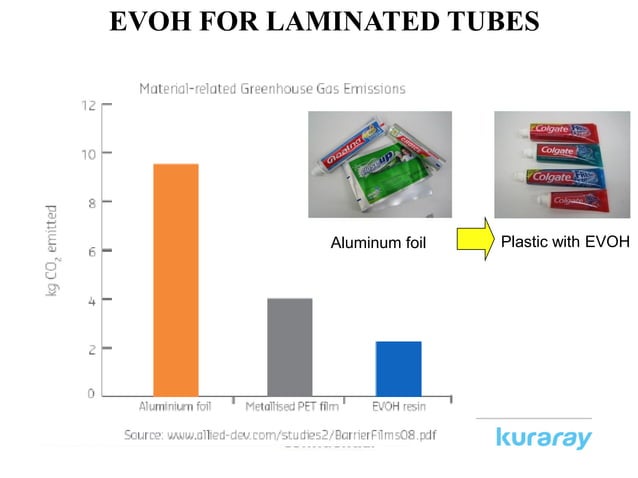 Role of EVOH in Barrier Flexible Packaging - October 2015 | PDF ...