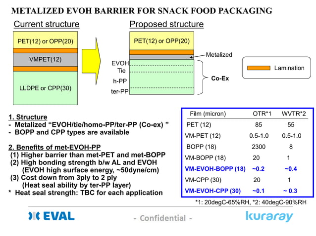 Role of EVOH in Barrier Flexible Packaging - October 2015 | PDF ...