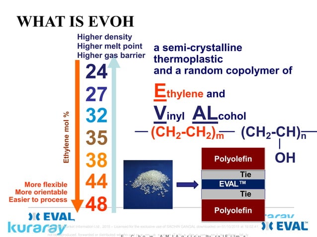 Role of EVOH in Barrier Flexible Packaging - October 2015 | PPT