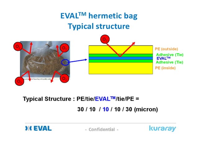 Role of EVOH in Barrier Flexible Packaging - October 2015