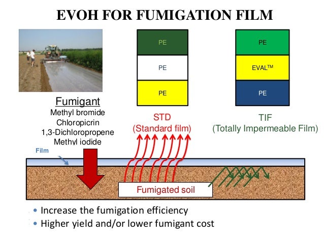 Role of EVOH in Barrier Flexible Packaging - October 2015