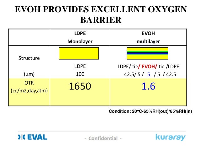 Role of EVOH in Barrier Flexible Packaging - October 2015