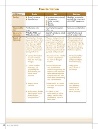AWP Best Practices Document for Training & Familiarization | PDF ...