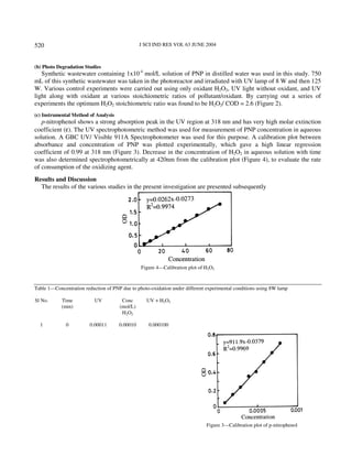 JSIR 63(6) 518-521 | PDF