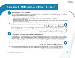 CoCubes Guidebook on Hiring Entry Level Analytics Talent | PDF
