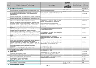 Energy%20Saving%20Equipment%20List | PPT