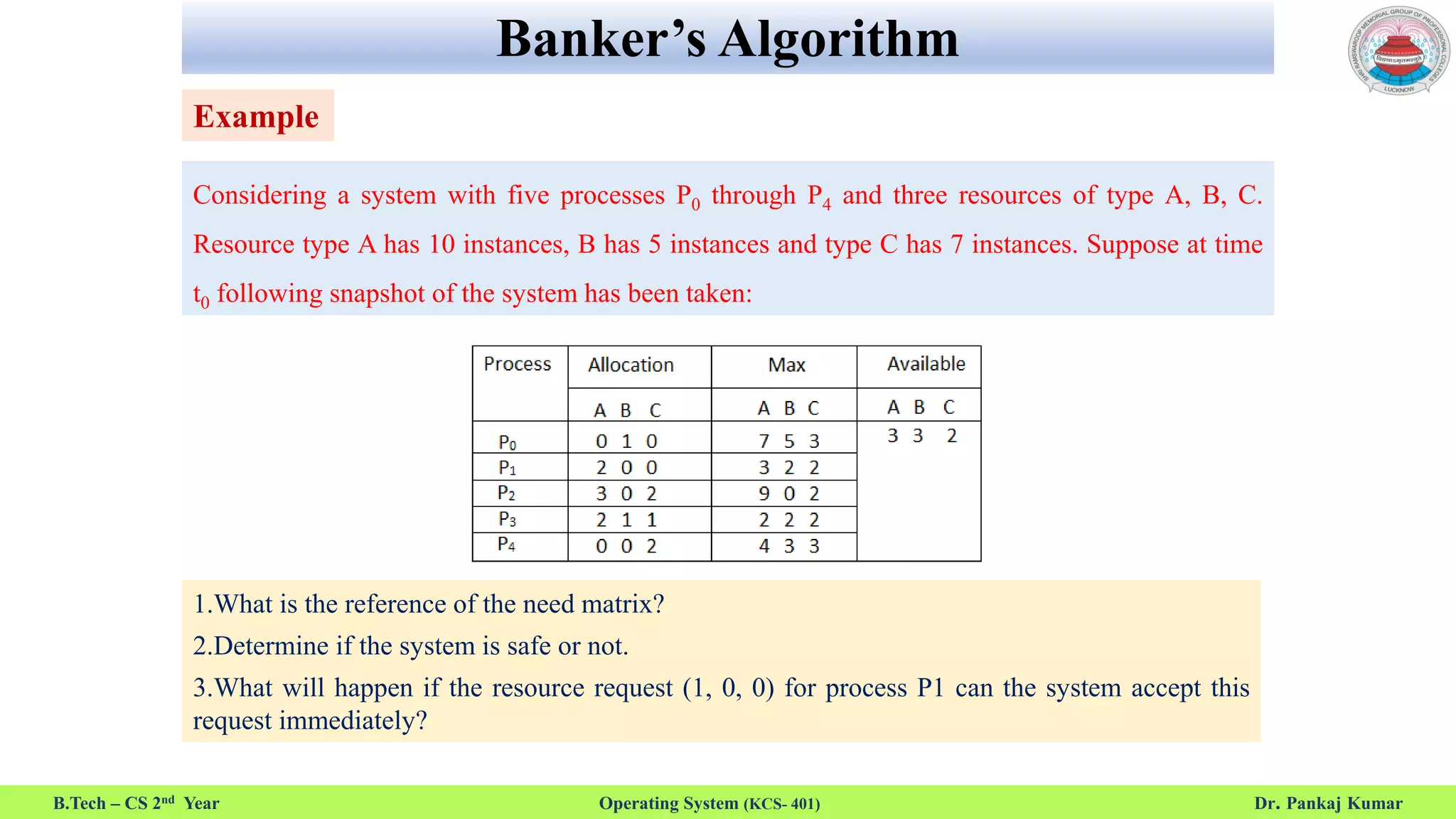 Operating System Deadlock | PPT