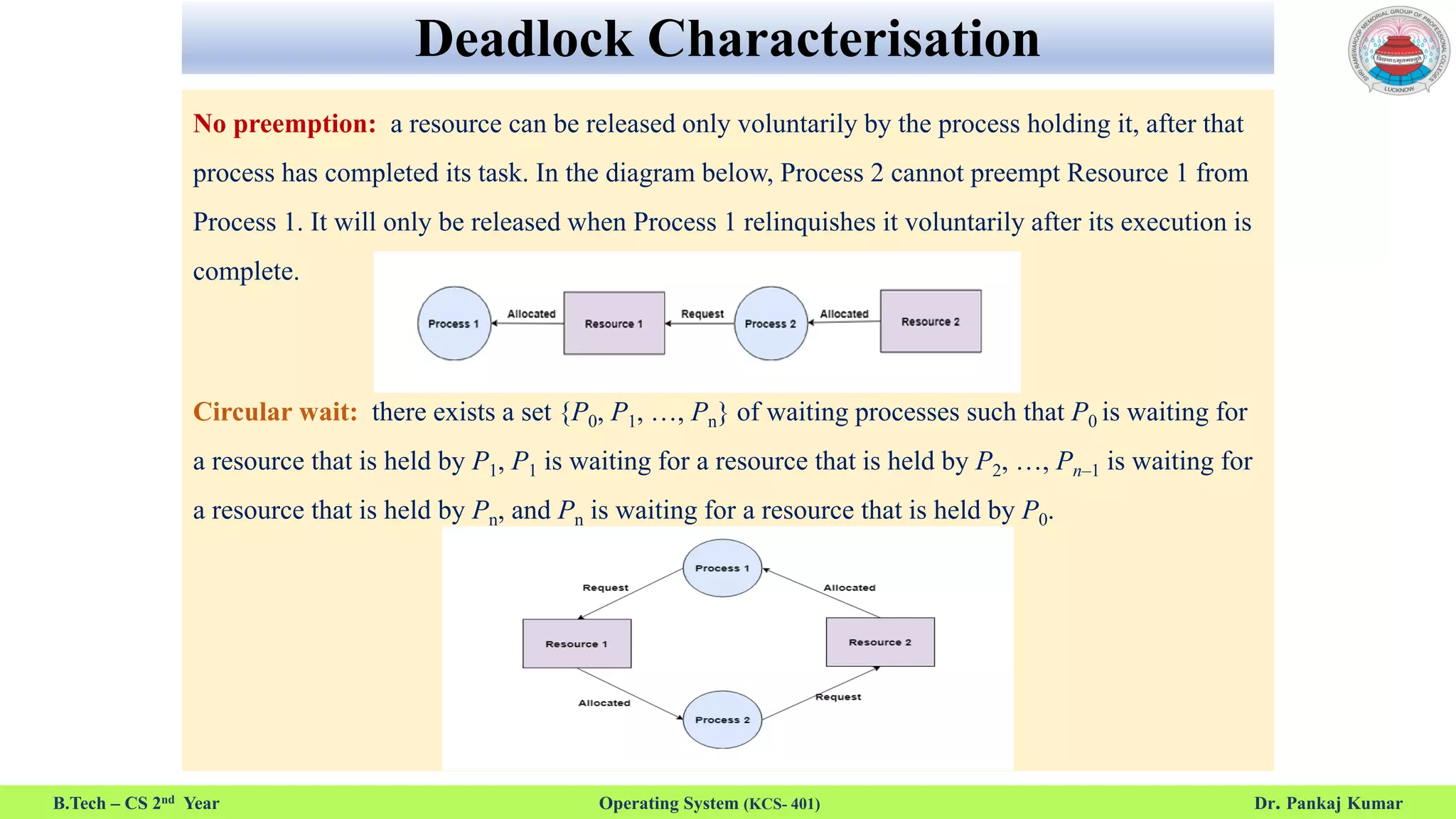Operating System Deadlock | PPT
