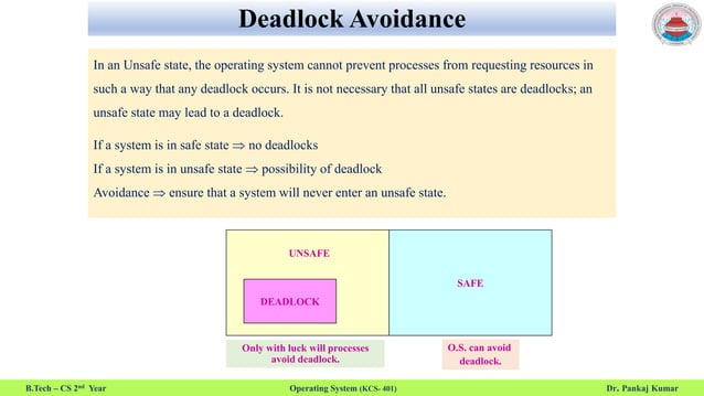 Operating System Deadlock | PPT
