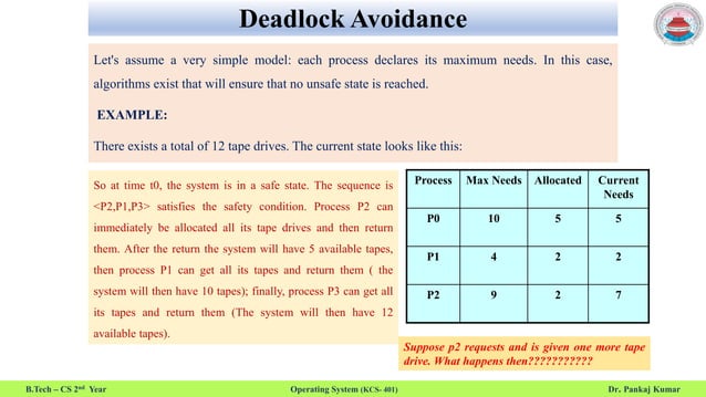 Operating System Deadlock | PPT