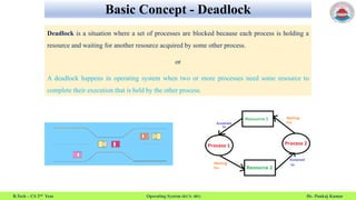 Operating System Deadlock | PPT