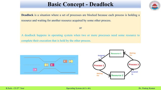 Operating System Deadlock | PPT