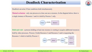 Operating System Deadlock | PPT
