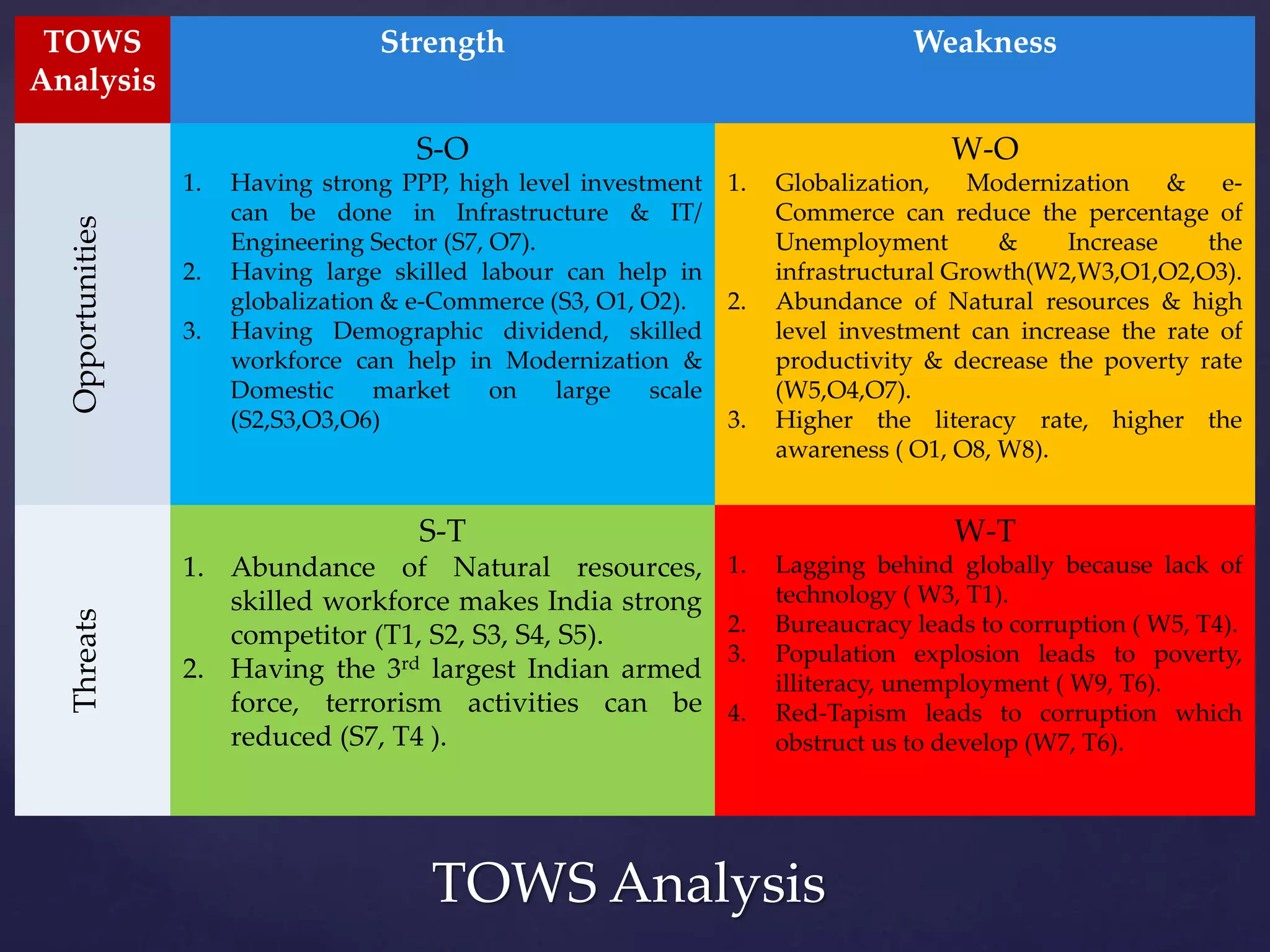 India 2.0 Tryst with Destiny (2) | PPTX