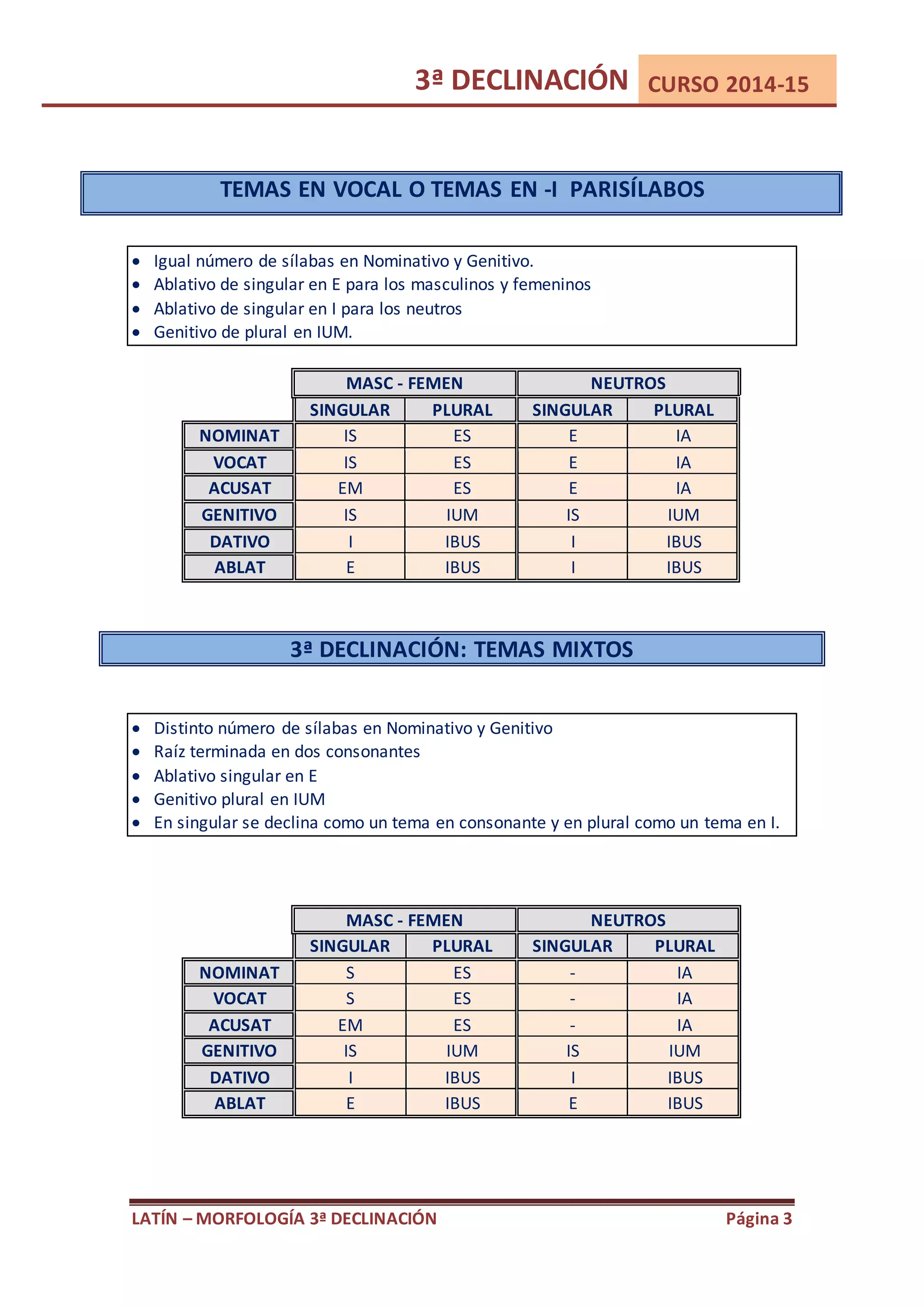 3ª declinacion | DOCX