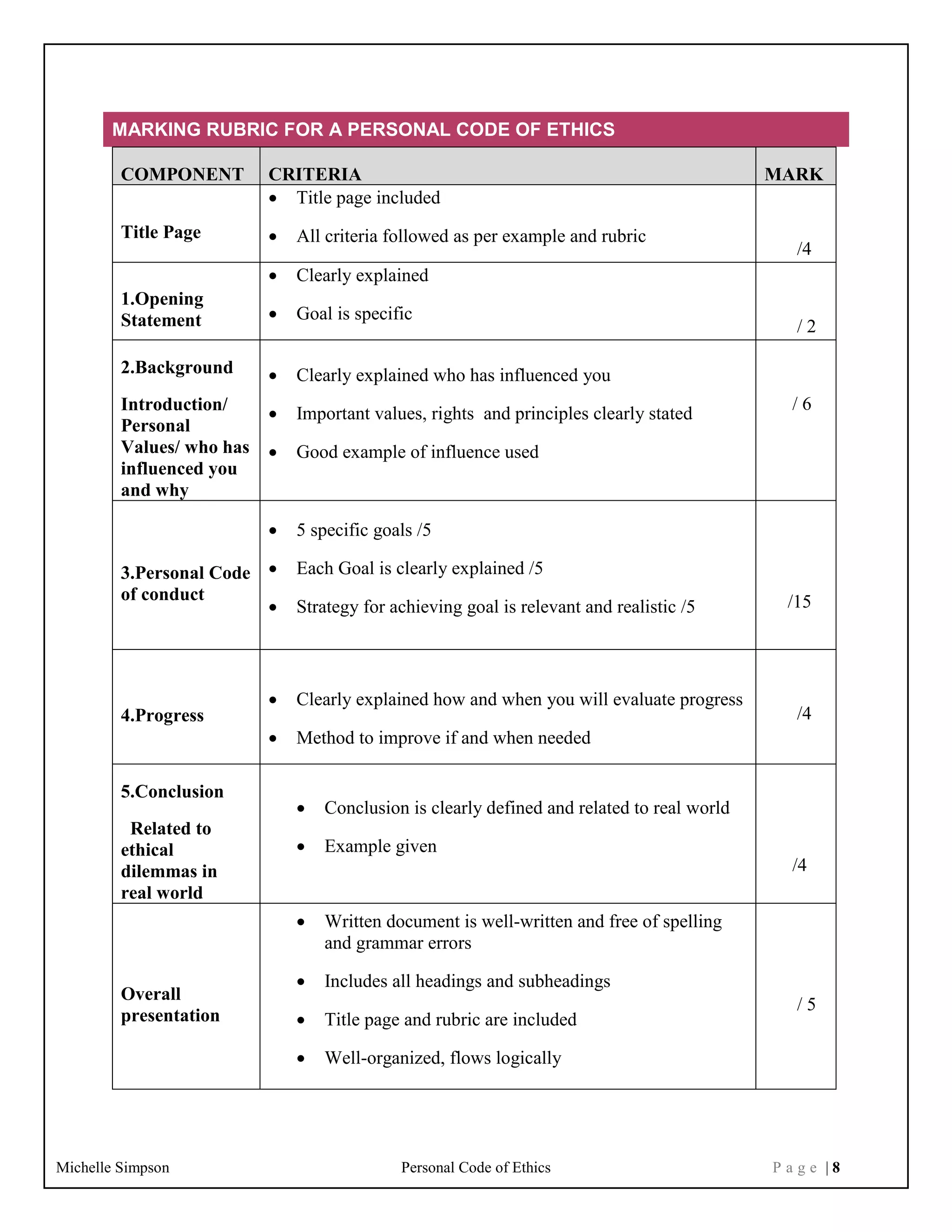 Personal Code of Ethics | PDF