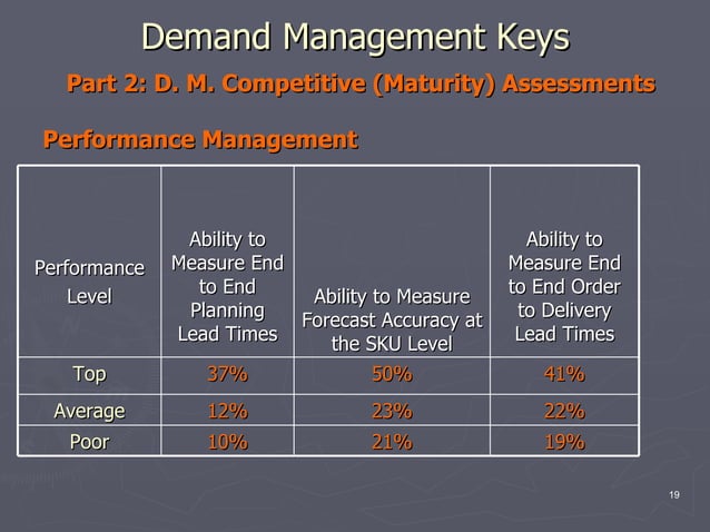 Deep Dive Into Demand Planning | PPT