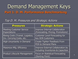 Deep Dive Into Demand Planning | PPT
