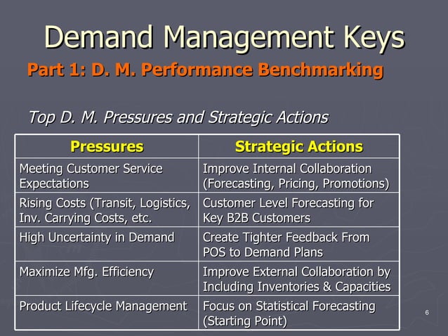 Deep Dive Into Demand Planning | PPT