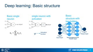 Introduction to Deep Learning | PPTX