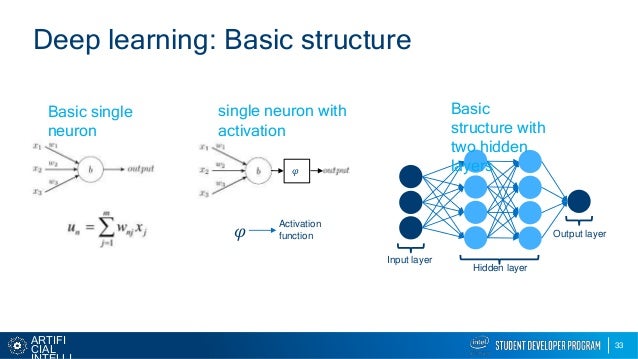 Introduction to Deep Learning