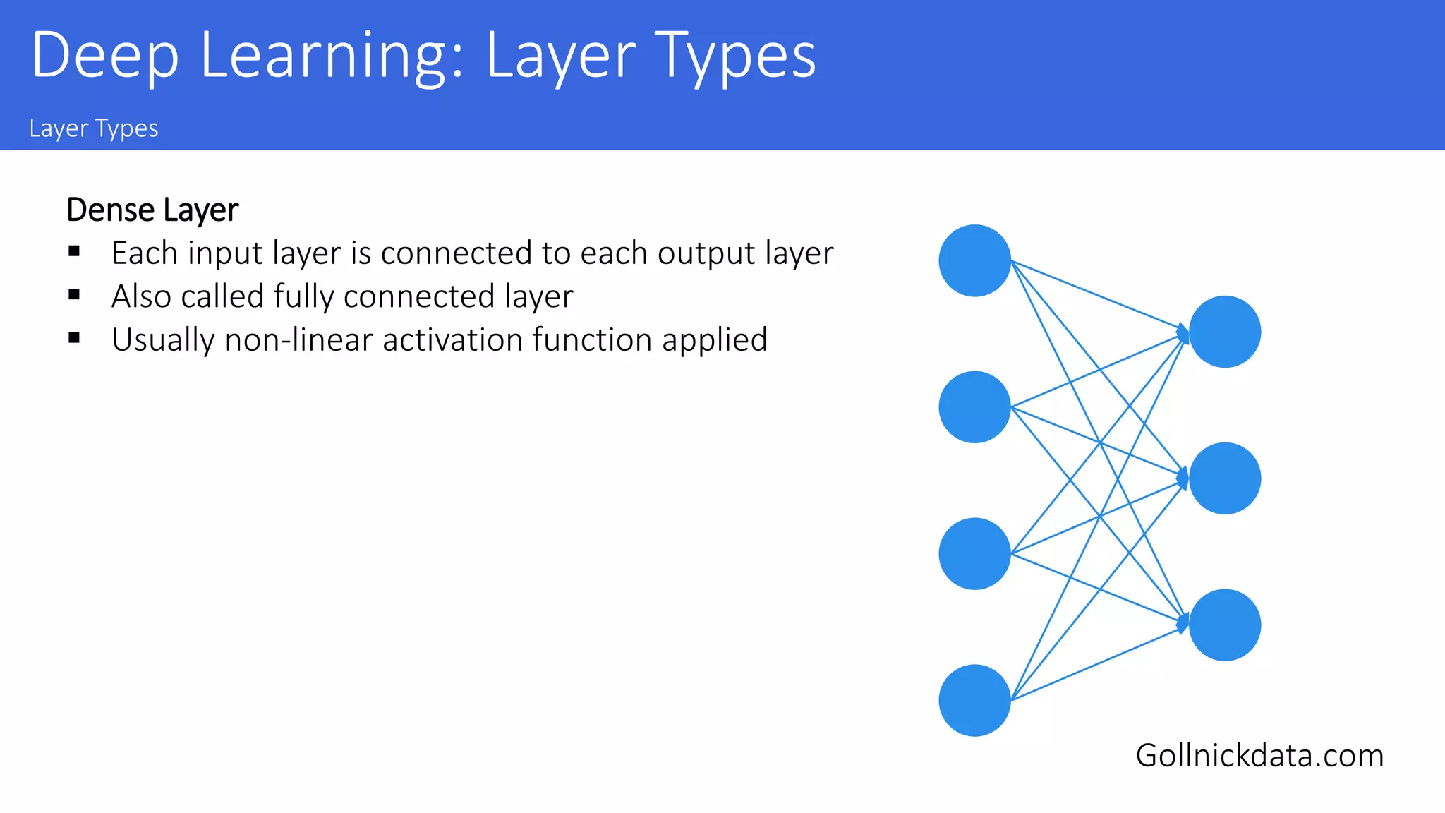 Deep Learning: Layer types | PPTX | Artificial Intelligence ...