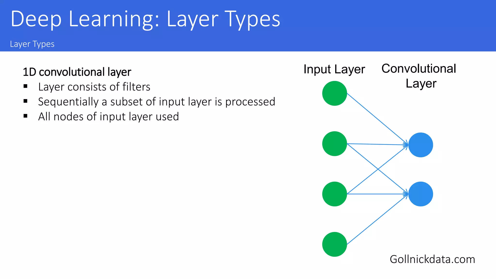 Deep Learning: Layer types | PPTX | Artificial Intelligence ...