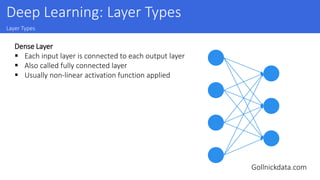 Deep Learning: Layer types | PPTX | Artificial Intelligence ...