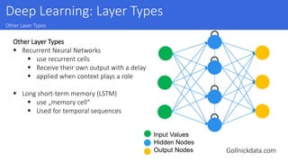 Deep Learning: Layer types | PPTX | Artificial Intelligence | Technology & Computing