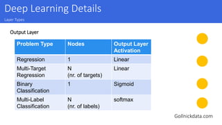 Deep Learning: Layer types | PPTX | Artificial Intelligence ...