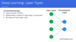 Deep Learning: Layer types | PPT