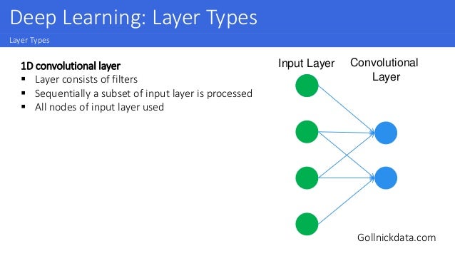 Deep Learning: Layer types