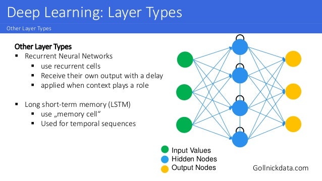 Deep Learning: Layer types