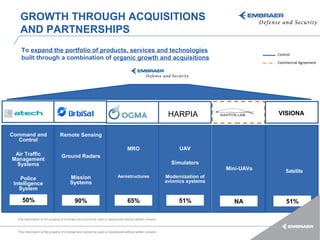 Embraer Day 2012 (Melbourne) Defense | PPT