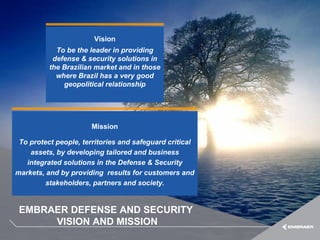 Embraer Day 2012 (Melbourne) Defense | PPT