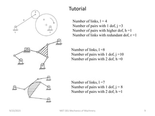 3 Degrees of freedom.pptx