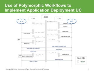 Three Degrees of Mediation: Challenges and Lessons in building Cloud ...