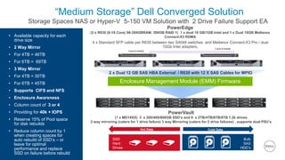 [3]dell storage spaces c 1 | PPTX | Cloud Computing | Internet