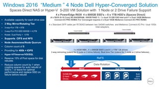 [3]dell storage spaces c 1 | PPTX | Cloud Computing | Internet