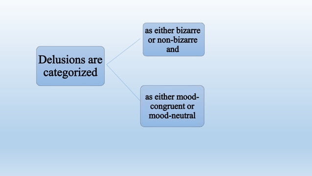 delusion | PPTX | Mental Health | Diseases and Conditions
