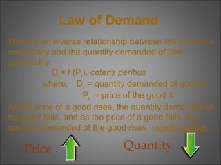 3 demand theory | PPT