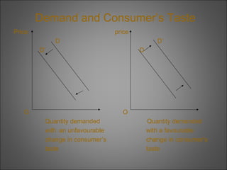 3 demand theory | PPT