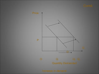 3 demand theory | PPT